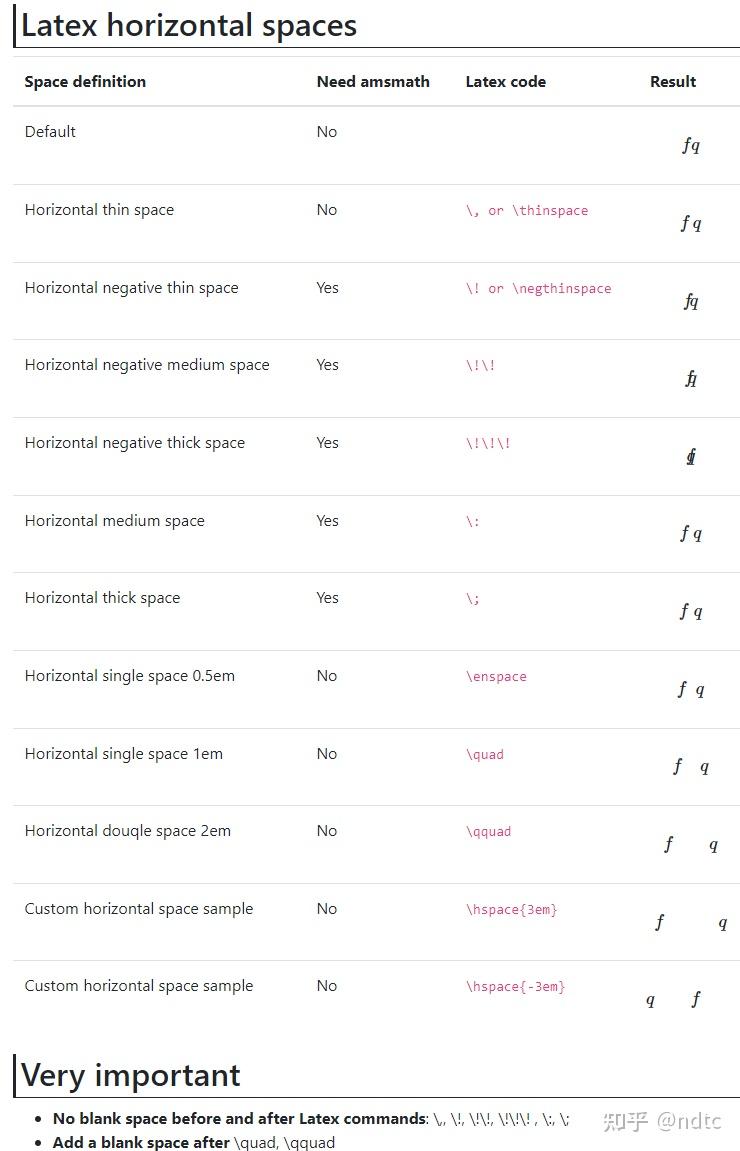 latex 中输入水平空格 - 知乎