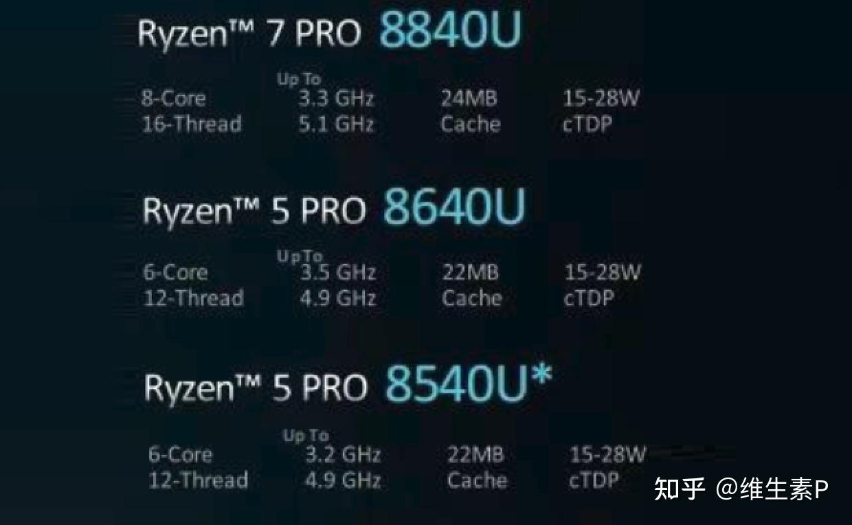 【维P科普】AMD 8000 系列 CPU处理器 型号规格参数全解析 一文梳理AMD锐龙8000系列移动端选购指南 - 知乎