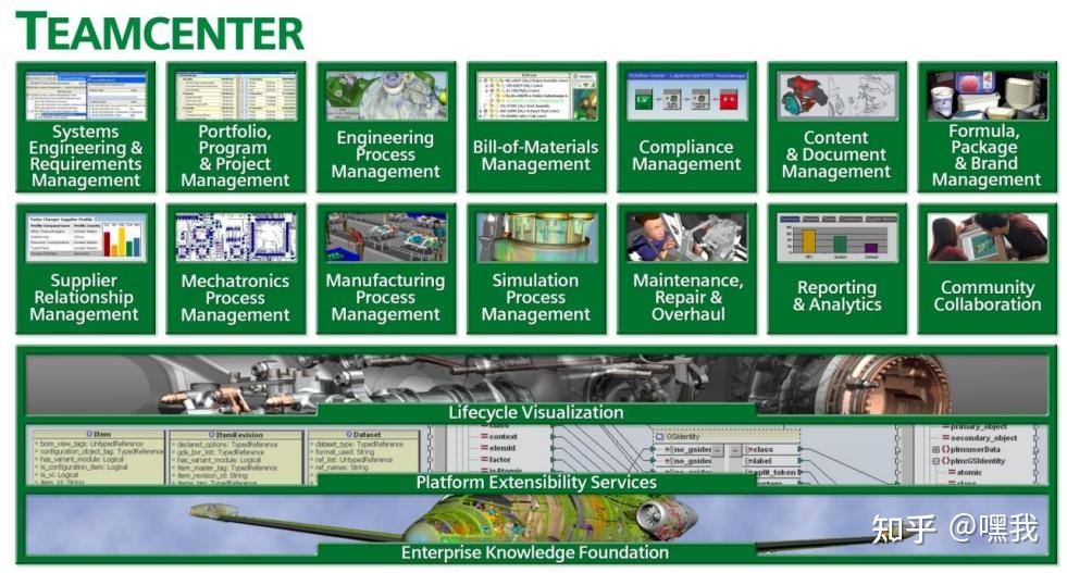 技术概念 | PLM_MBSE_xBOM_数字线程_数字孪生 - 知乎