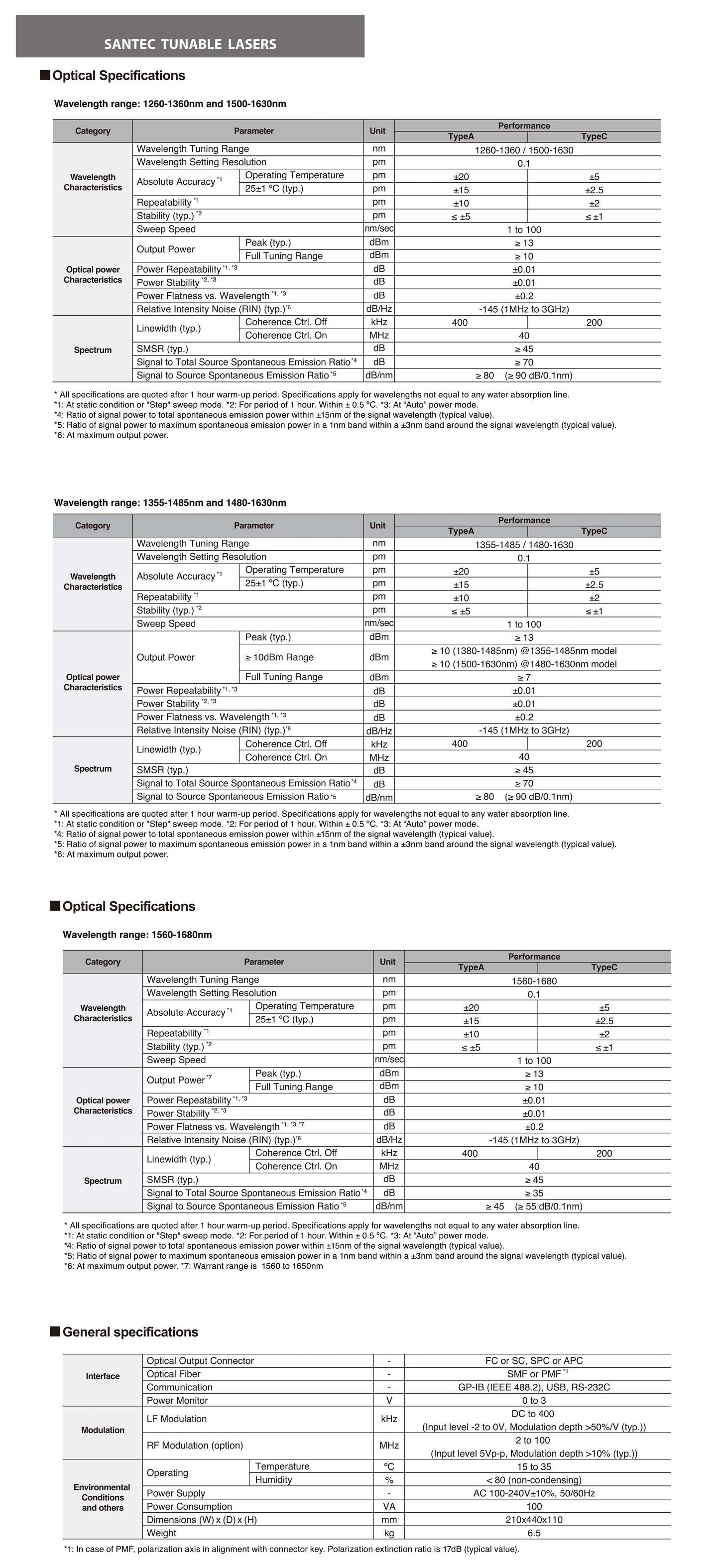 TSL-550 santec 可调谐激光器 tunable laser 常见问题解答 - 知乎