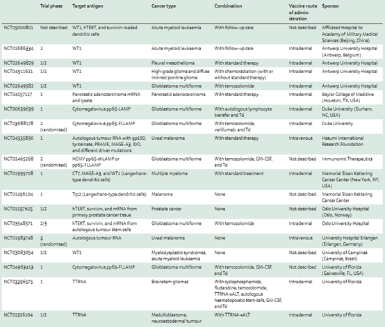 【耀文解读】Nature Reviews:如何降低mRNA-LNP的毒性风险(2)：规避LNP脂质毒性 - 知乎