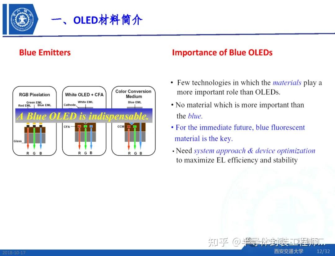 OLED材料、器件与工艺（附32页PPT） - 知乎