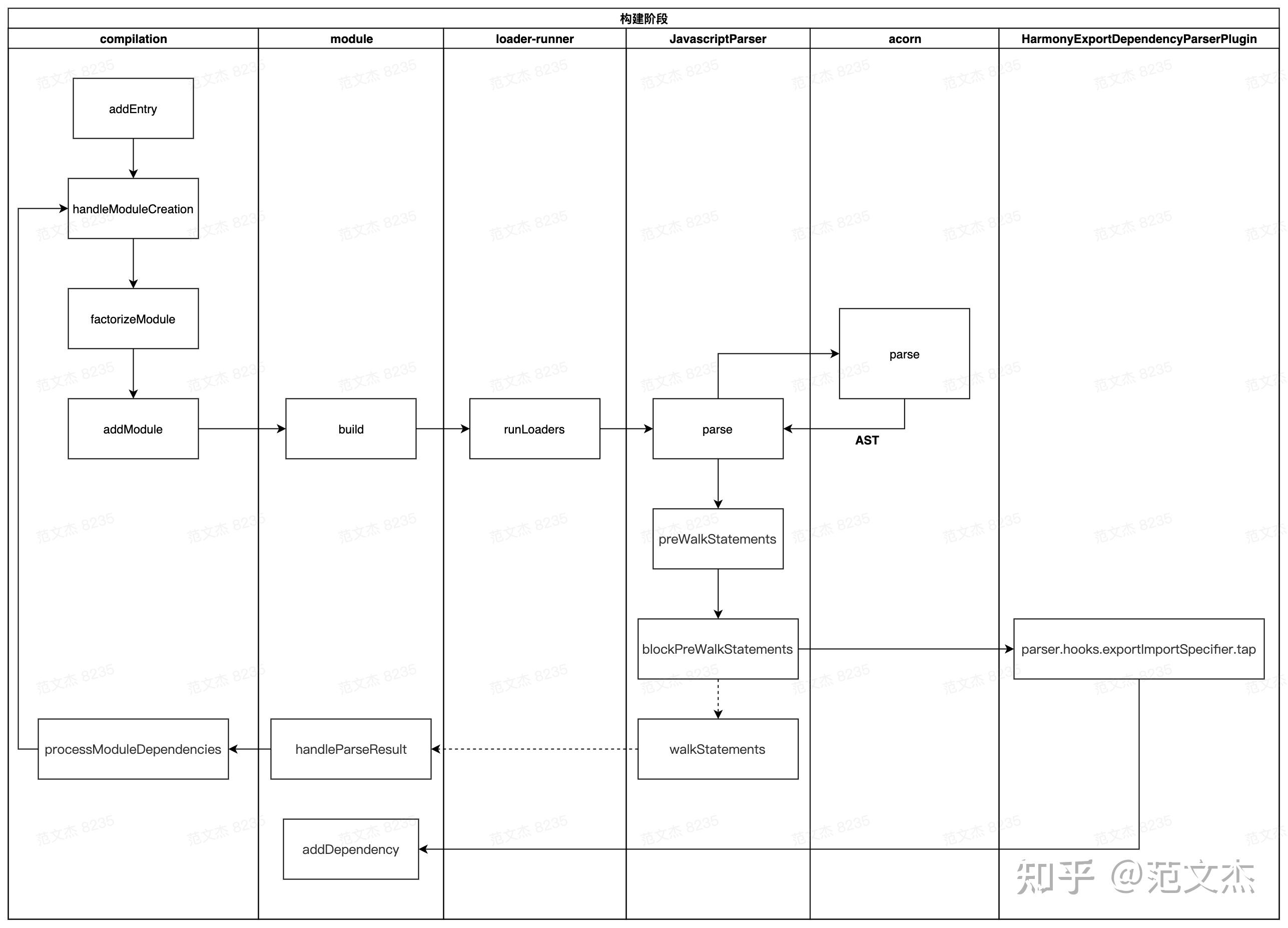 [万字总结] 一文吃透 Webpack 核心原理 - 知乎