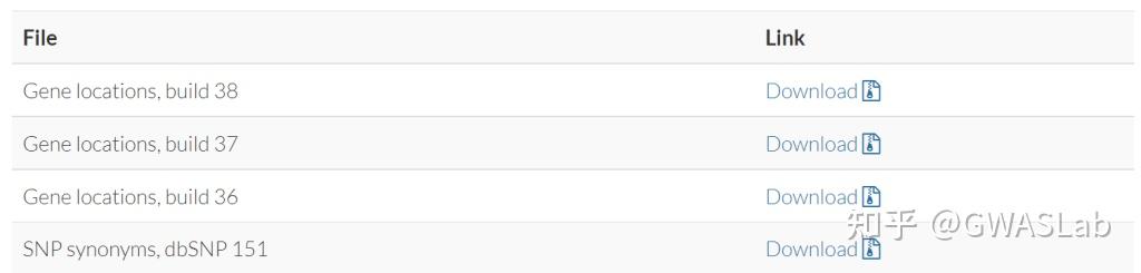 MAGMA 基因及通路分析 - 知乎