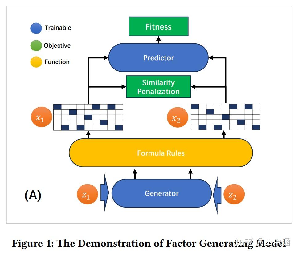 文章阅读-17 AlphaForge: A Framework to Mine and Dynamically Combine ...