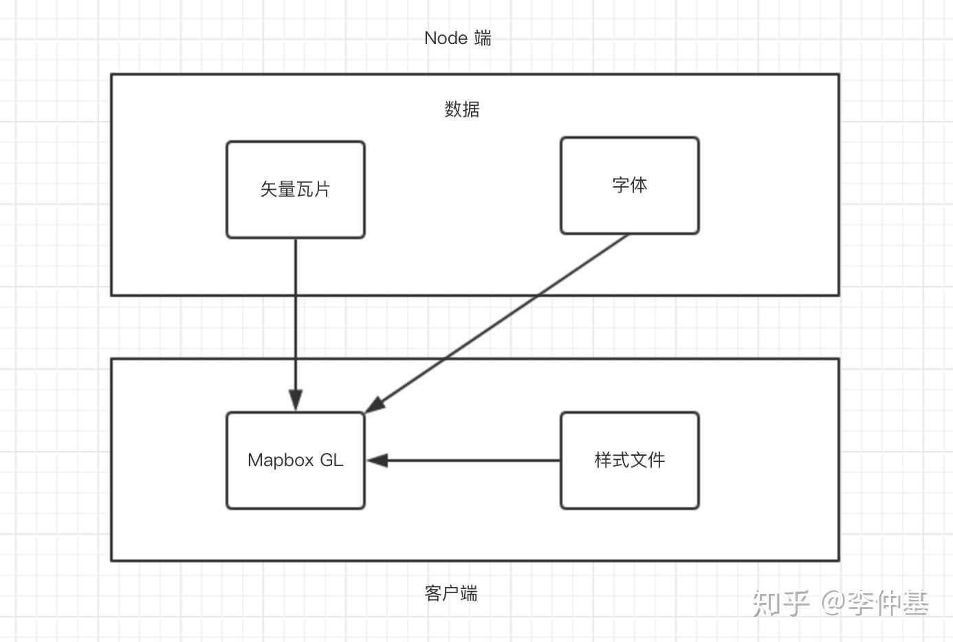 浅谈Mapbox开源技术 - 知乎