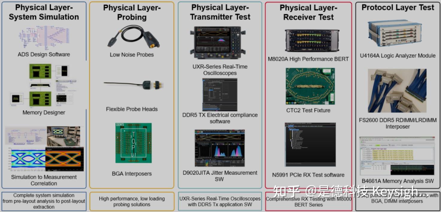 DDR是什么? DDR概述 （值得收藏） - 知乎