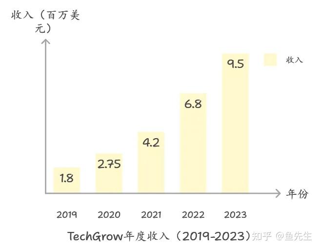 Napkin AI 完全使用指南 - 知乎