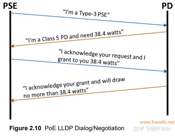 PoE(Power over Ethernet)标准图表详解 - 知乎