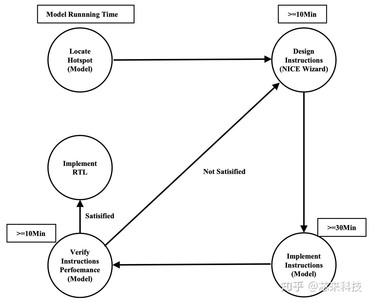 SOPIC联合芯来科技发布蜂鸟E603，打造RISC-V生态新平台 - 知乎