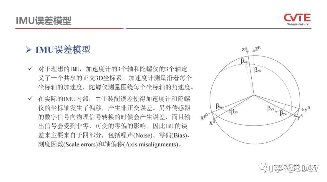 一文详解IMU模型原理和标定选型 - 知乎