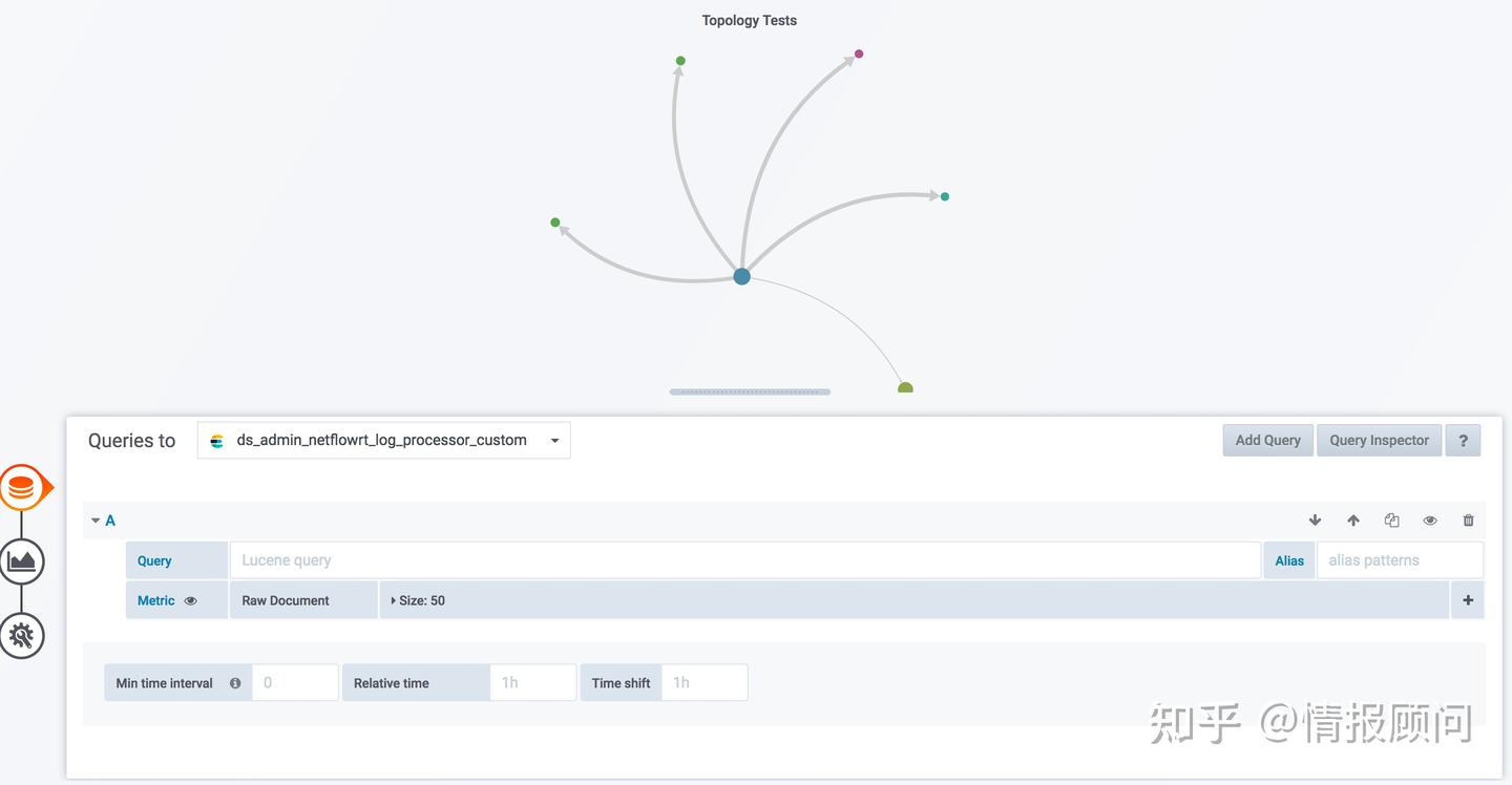 Grafana Panel Plugins 最全合集 - part10 - 状态历史、状态概览、SVG、表格、时序表格、Text、拓扑、路由 ...