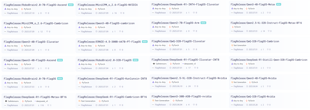 FlagRelease上线：自动迁移发布大模型多芯高效版本，用户下载即用 - 知乎
