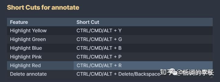 Obsidian插件：轻松实现思维导图和PDF注释的Obsidian MarkMind插件 - 知乎