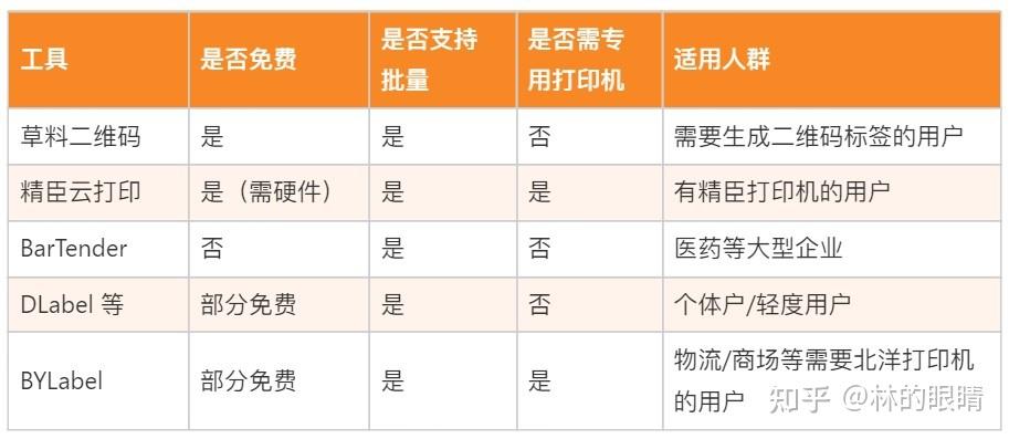 免费的批量标签制作软件，这几款值得一试 - 知乎