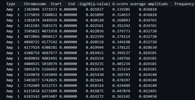 gistic score的ggplot2可视化 - 知乎