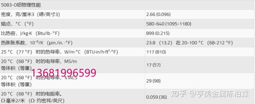 5083 铝合金物理性能制造 - 知乎