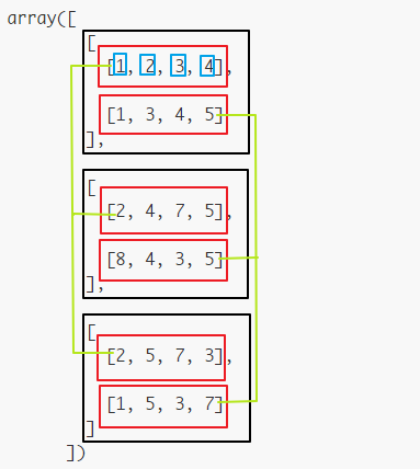 Numpy小记——有关axis/axes的理解 - 知乎