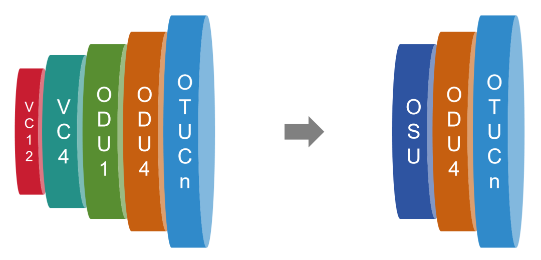 到底什么是OSU和fgOTN？ - 知乎