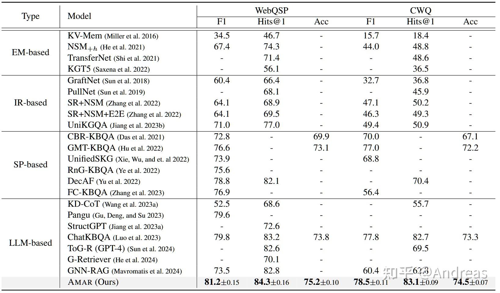 文献阅读：Adaptive Multi-Aspect Retrieval-Augmentation for LLM-based KG QA - 知乎