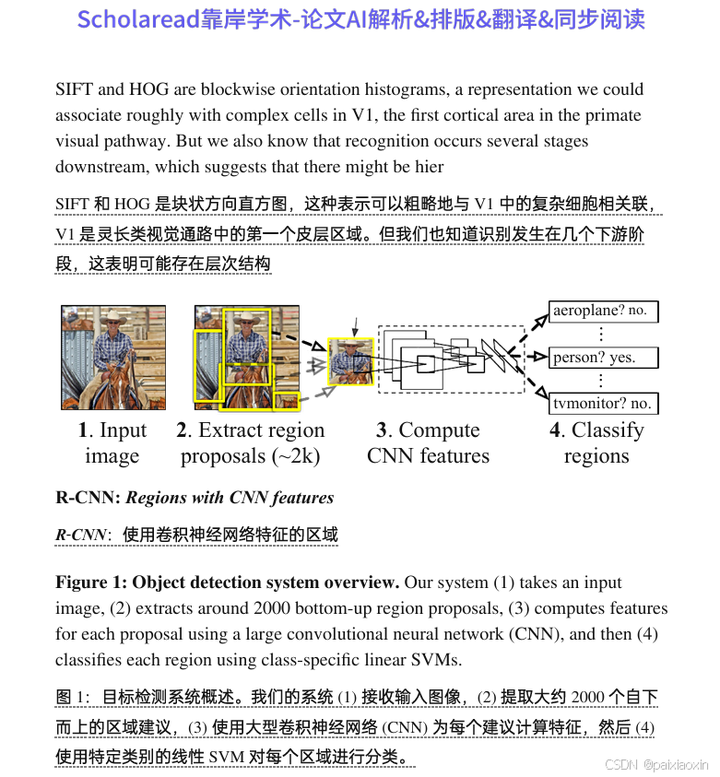 深度学习必读经典论文|Rich feature hierarchies for accurate object detection and ...