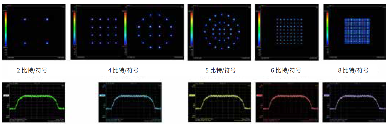 如何形象的理解什么是QAM，8QAM，16QAM，和载波对应关系如何？ - 知乎