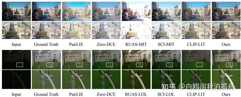 Zero-Reference Low-Light Enhancement via Physical Quadruple Priors - 知乎