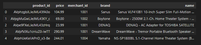 Pandas读取excel时报错，excel表格不能被指定，是什么原因？ - 知乎