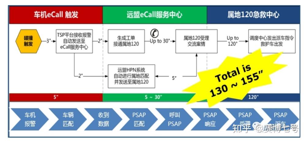 你需要知道的智能汽车X-Call知识 - 知乎