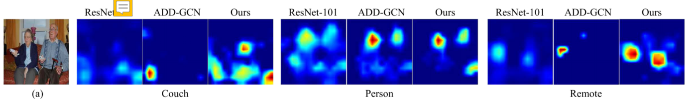 SST：Spatial and Semantic Transformers for Multi-Label Image Recognition 论文笔记 - 知乎