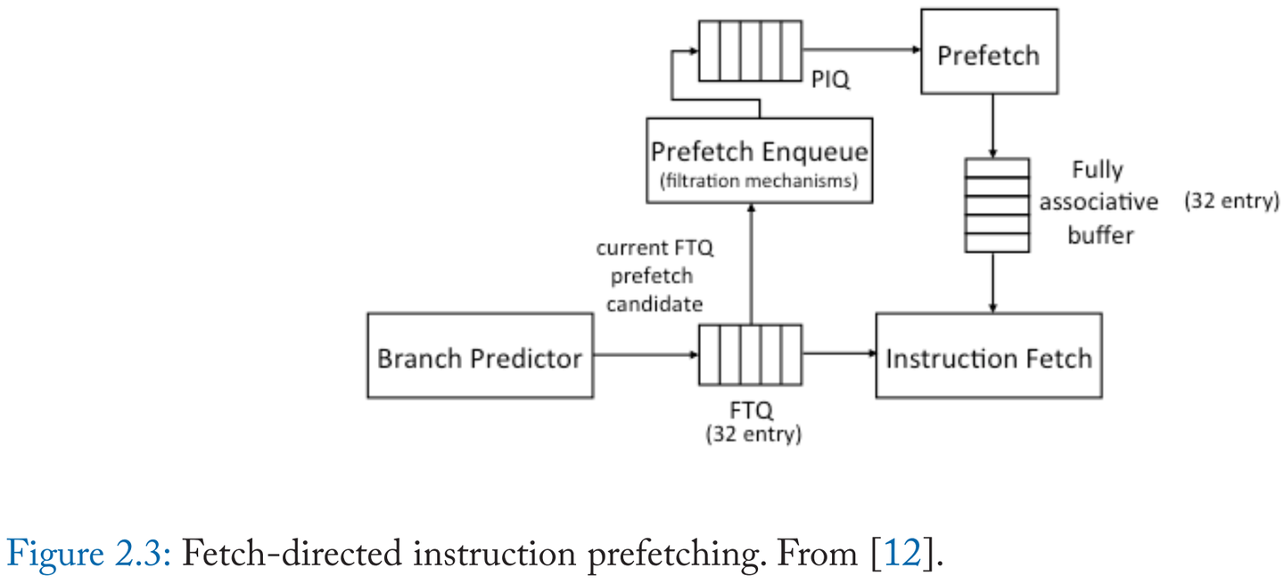 A Primer on Hardware Prefetching 读书笔记 - 知乎