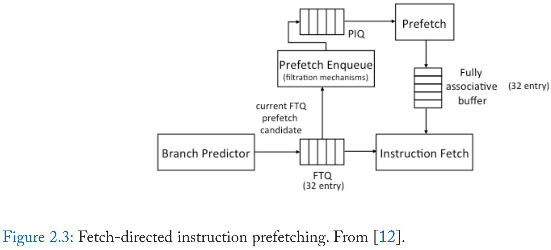 A Primer on Hardware Prefetching 读书笔记 - 知乎