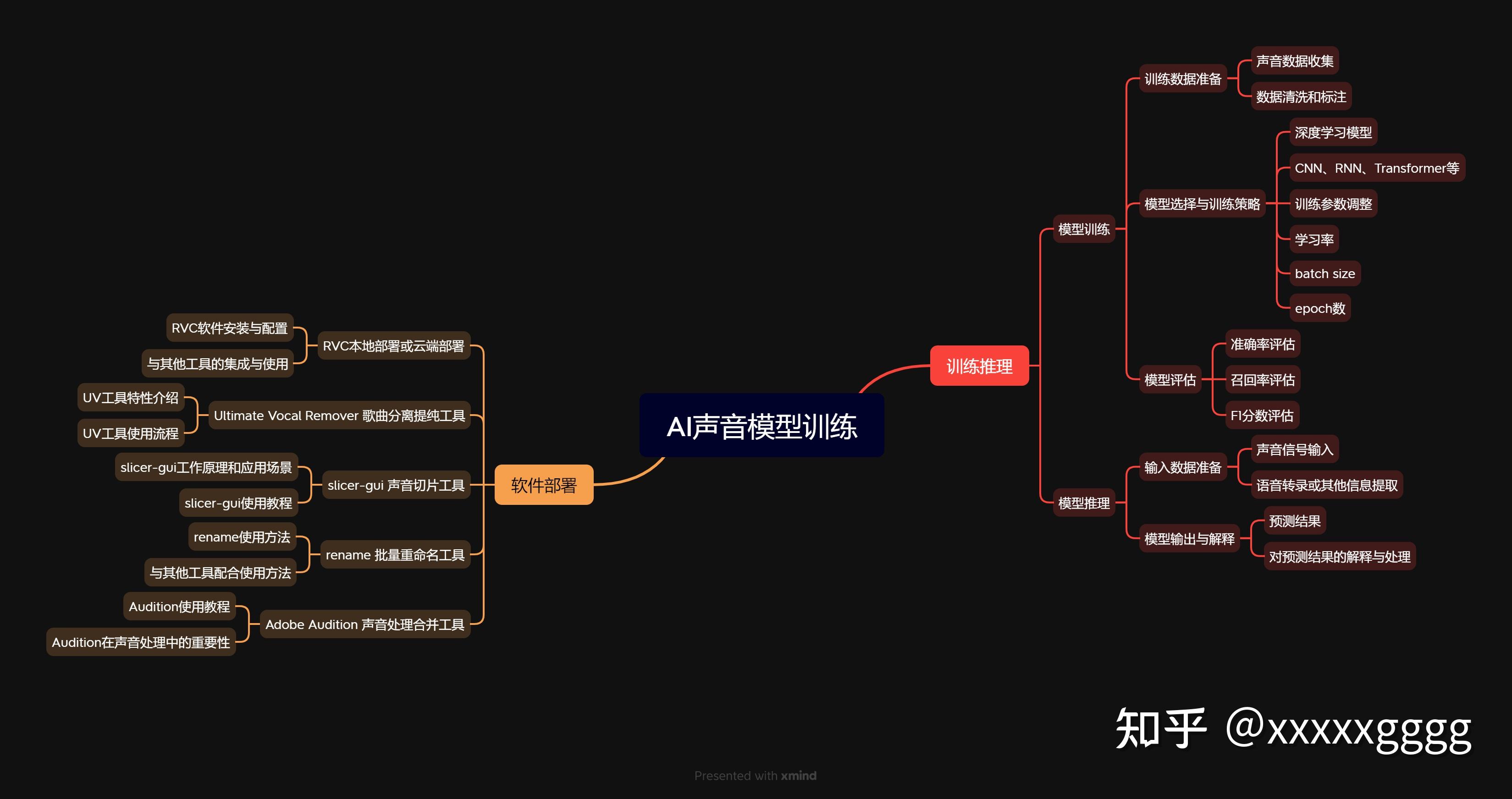 RVC，SVC免费模型下载地址推荐 - 知乎
