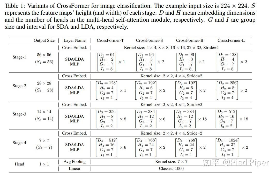 Vision Transformer 阅读笔记（Multi-scale多尺度，自用） - 知乎