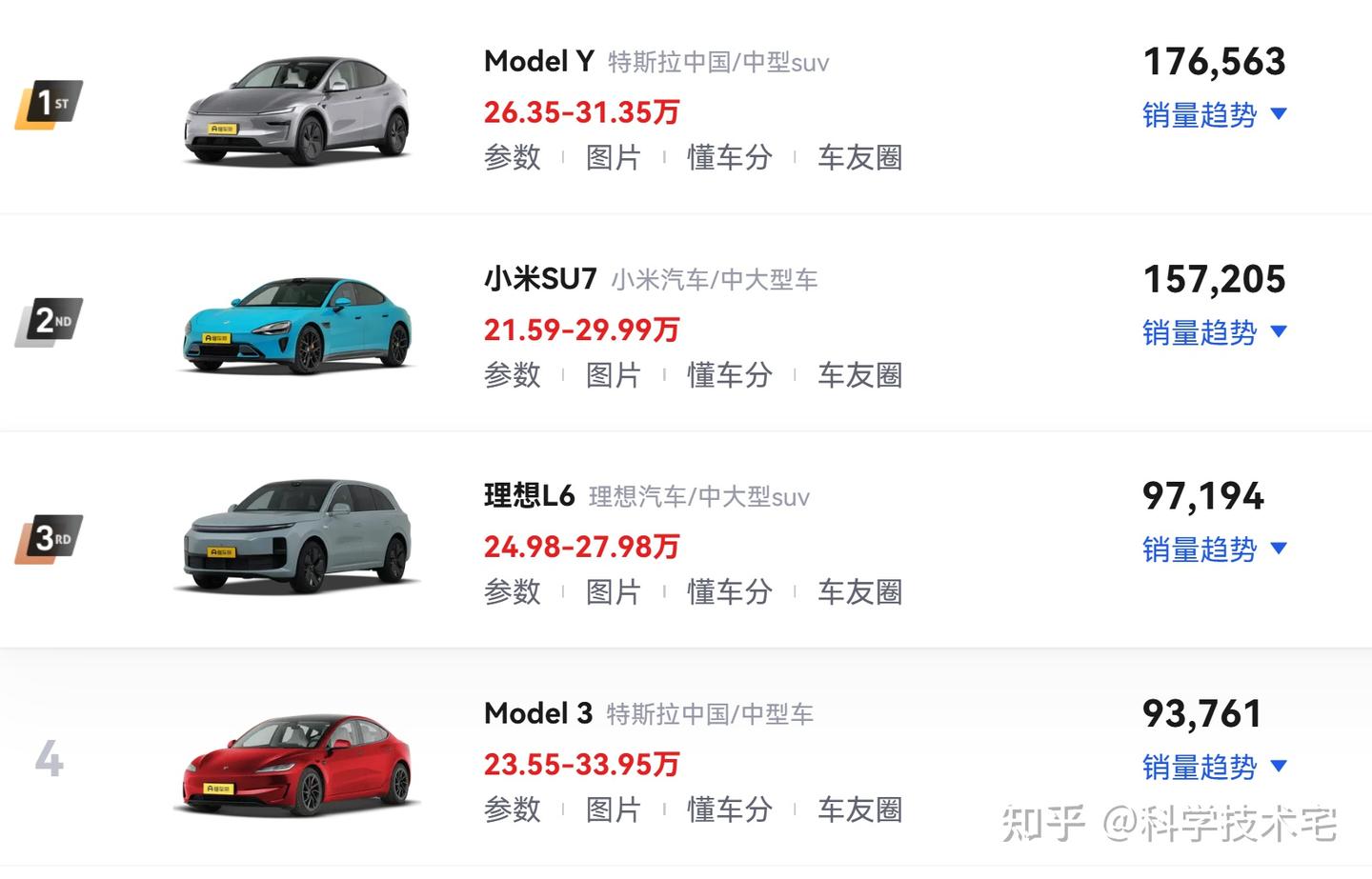 续航超小米SU7！830km续航版本特斯拉Model 3上市，26.95万元！ - 知乎