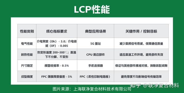 揭秘 LCP 材料 “变身” 记：3 大生产工艺 + 核心设备，电子厂必看 - 知乎