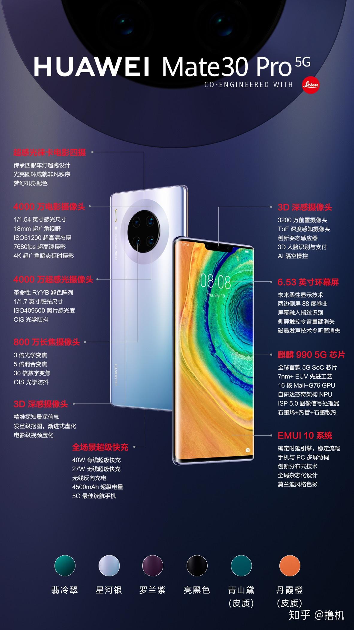 麒麟990系列手机汇总，一共16台2999元至16999元 - 知乎