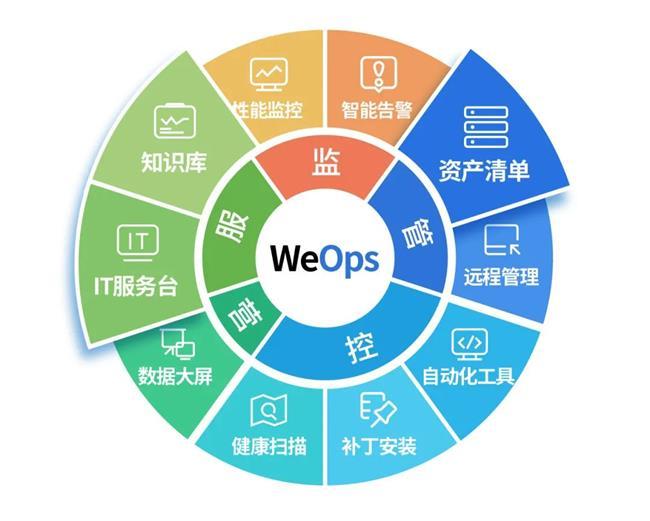 WeOps一体化运维平台上新，云原生纳管+自动发现采集 - 知乎
