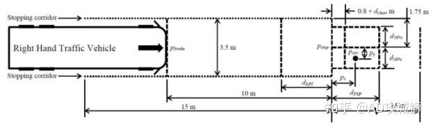 法规解毒之商用车 UN R159 (MOIS) - 知乎