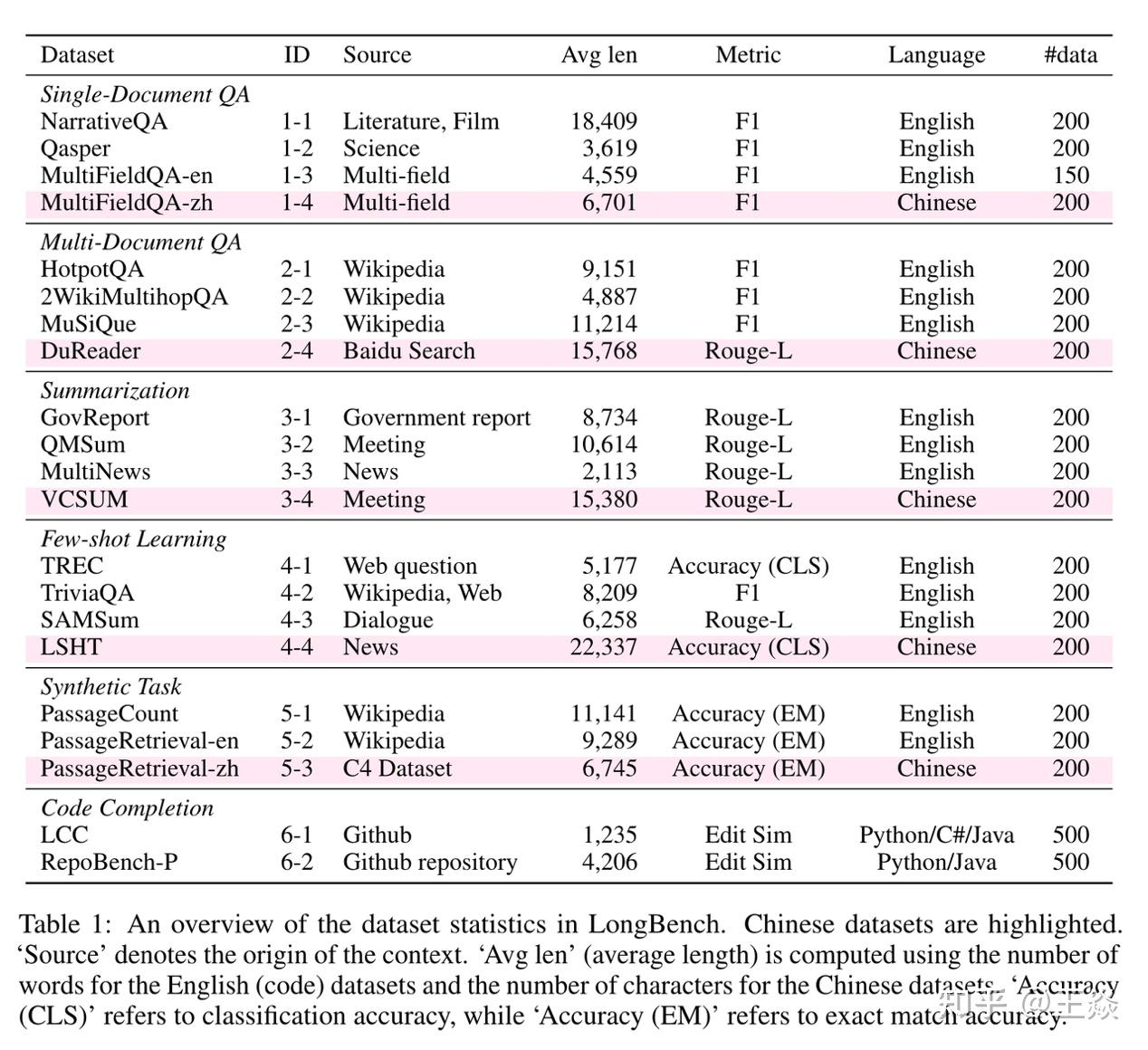 长文本(Long LLM) benchmarks 2023（时间顺序） - 知乎