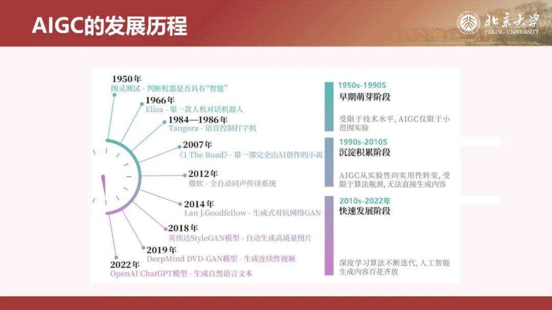 北京大学：DeepSeek与AIGC应用 2025 - 知乎