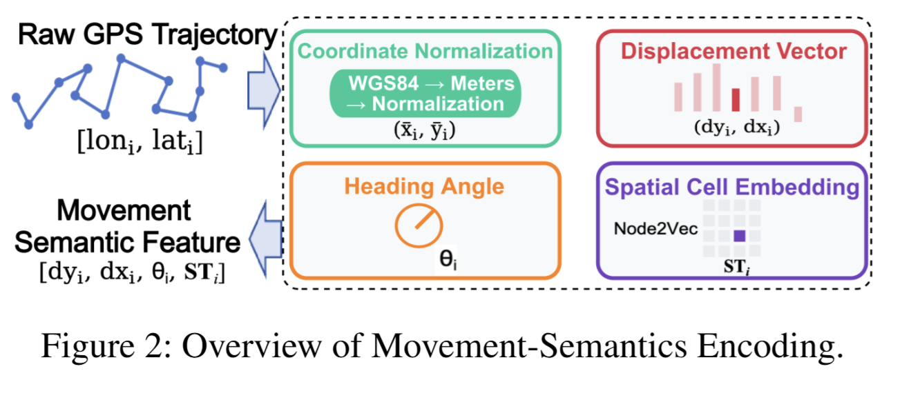 AAAI 2026 | 时空数据(Spatial-temporal)论文总结[上]（时空预测，轨迹挖掘，自动驾驶等） - 知乎