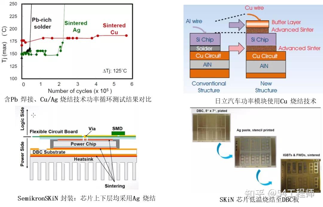 IGBT的四大散热技术发展趋势小结 - 知乎