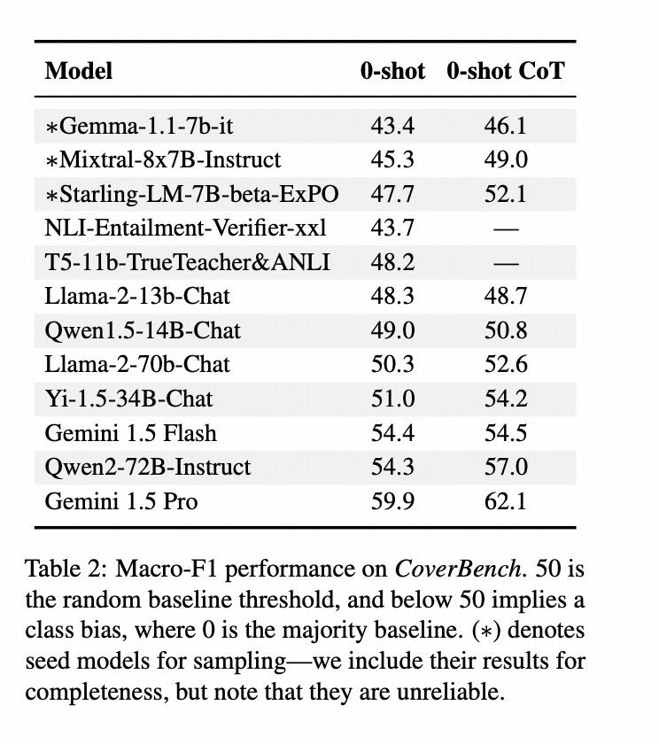 [大模型 20] 新评测集 LiveBench & CoverBench - 知乎