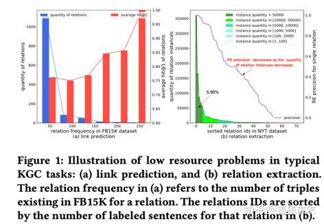 Relation Adversarial Network for Low Resource KGC - 知乎