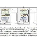 GNN + Transformer = GraphFormers - 知乎