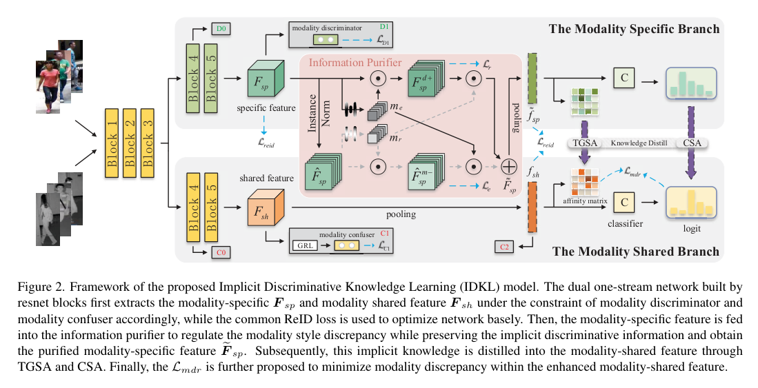 【2024年3月19日】 论文 - 知乎