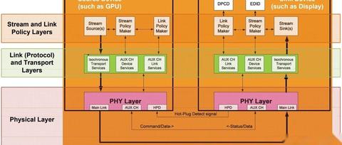 使用dperf进行性能测试（初级） - 知乎