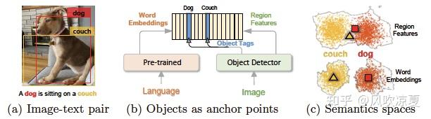 Region-based Methods - 知乎
