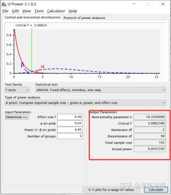 GPOWER使用秘籍——实战演练 - 知乎